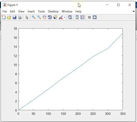 Easily Make Plots In Matlab In 5 Minutes Embedded Flakes