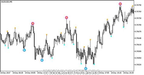 alice wonders on linkedin boa zigzag arrows duplex indicator
