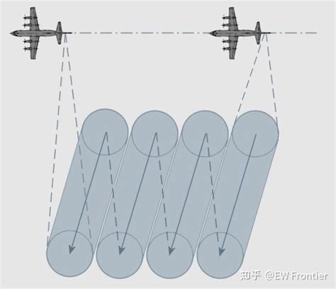 【stripmap Sar】条带sar信号处理【免费附matlab代码】 知乎