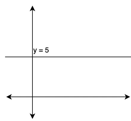 Indefinite Integrals GeeksforGeeks
