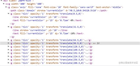 D JS Scale Format And Axis Moment For Technology