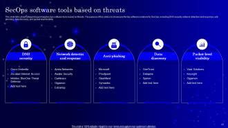 SecOps Powerpoint Presentation Slides PPT Template