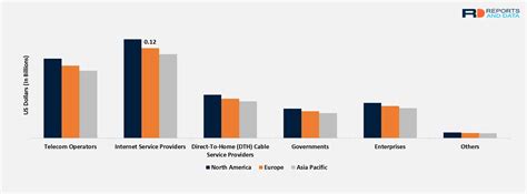 Transparent Caching Market 2020 Global Analysis 2028