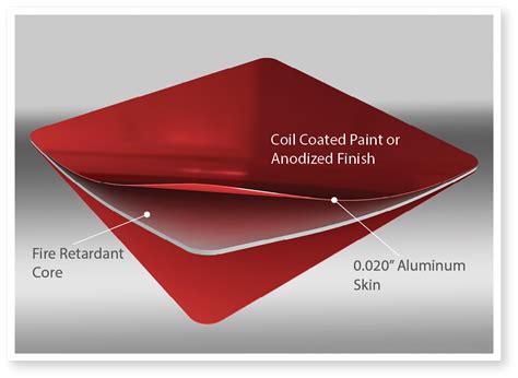 Alucobond Plus Modern Architectural Products