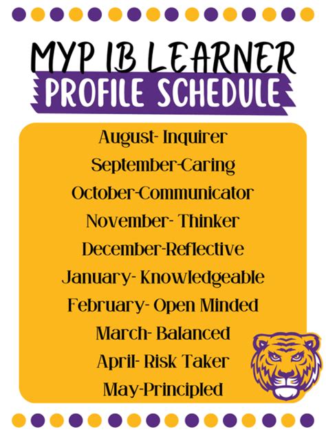 Inquirer Ib Learner Profile