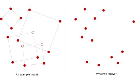 Reference Request Machine Learning For Grouping Polygon Vertices With