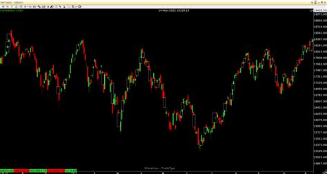 What Are Trading Gaps Pathfinders Trainings
