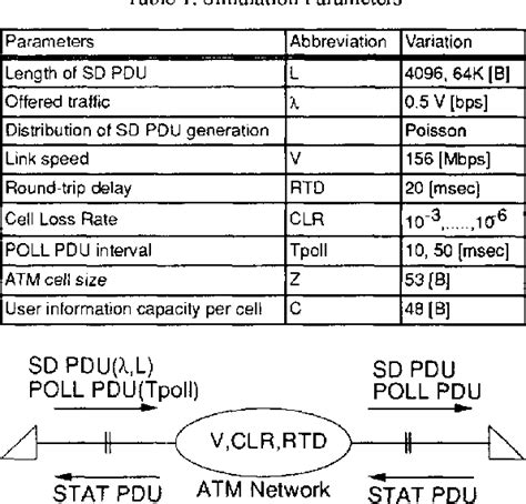Table 1 From Service Specific Connection Oriented Protocol For The Atm