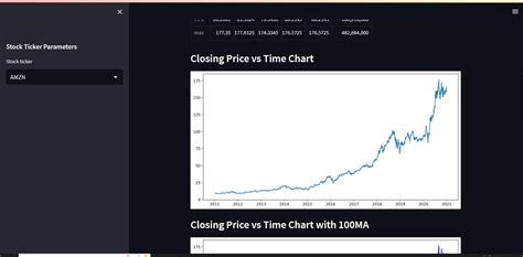 Github Iankaire Stock Market Trend Prediction A Stock Market Trend Prediction App Using Lstm