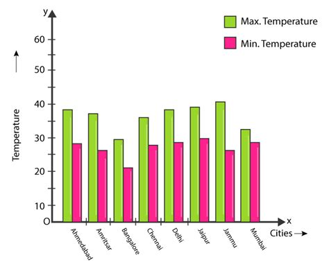 Ncert Solutions For Class 7 Maths Exercise 33 Chapter 3 Data Handling