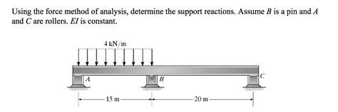 Solved Using The Force Method Of Analysis Determine The Chegg