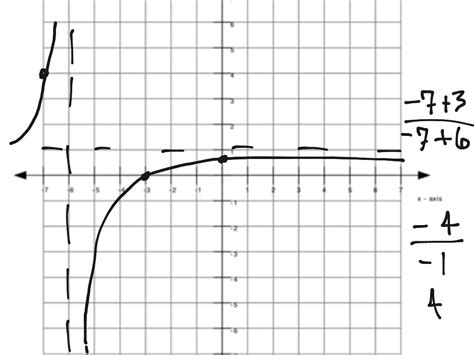 Graphing Radical Functions Math Showme