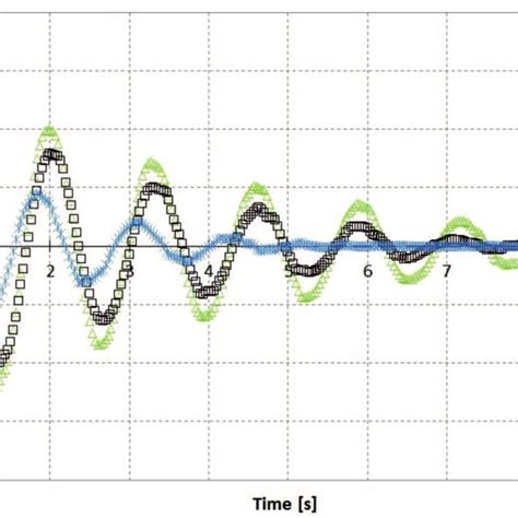 Angular Velocity Calibration Data For Different Damper Heights Download Scientific Diagram