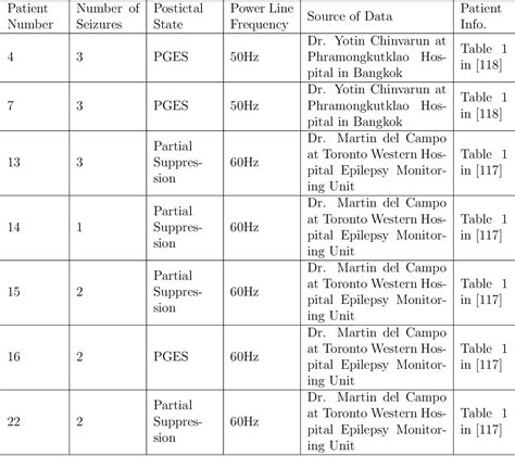Table 2 2 From A Computational Model Of Seizure Termination And