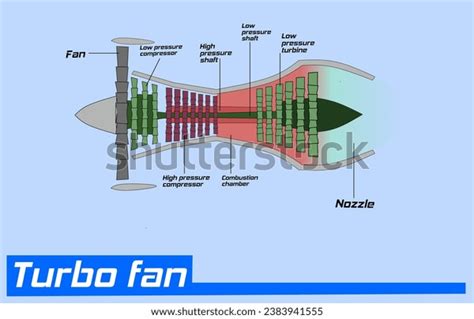 Turbofan Components Diagram Turbofan Engine Vector Stock Vector