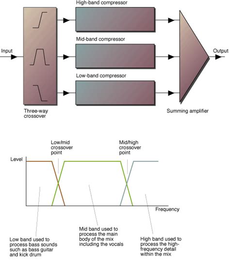 Diagram Engine Compression Diagram Wiringschemacom