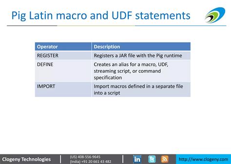 Hadoop Pig Ppt Hadoop Pig Ppt