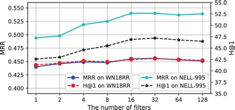 Figure 4 From Convolutional Neural Network Based Entity Specific Common Feature Aggregation For