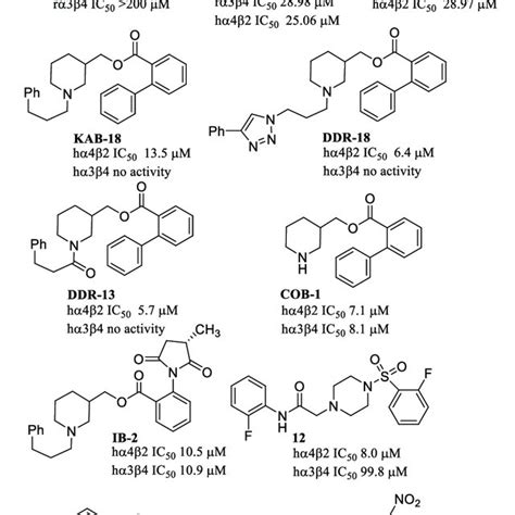 Arylsulfonamide Allosteric Modulators Download Scientific Diagram