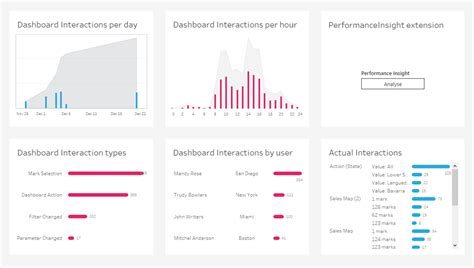 Infotopics Apps For Tableau Linkedin