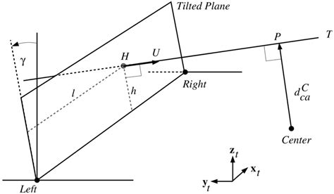 Geometry For Combining 2d Trajectory And Scalar Trajectory Into A 3d