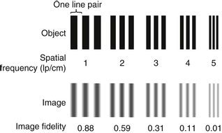 A Walk Through The Spatial Frequency Domain Radiology Key