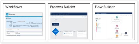 Daryl Moon On Linkedin Salesforce Salesforceadministrator Lowcode 25 Comments
