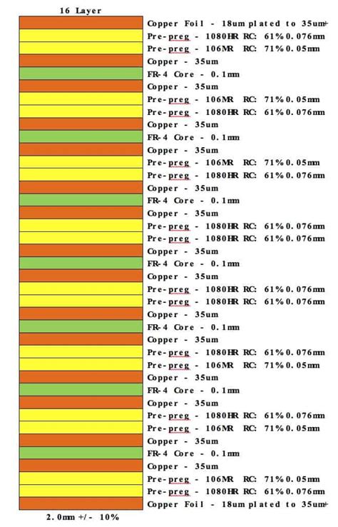 Layer PCB Manufacturer