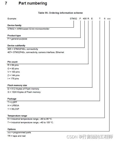 物联网探索cortex M系列cpu的内核实验课程前的准备开发环境构建开发资料物联网开发系列课程之零基础玩转cortex M系列cpu 学习笔记（5） 知乎