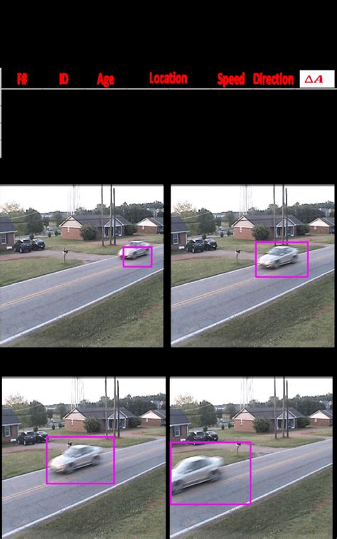 Tracking Example Top Table Is The Tracking Extracted Features Bottom Download Scientific
