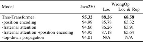 table vii from learning program representations with a tree structured