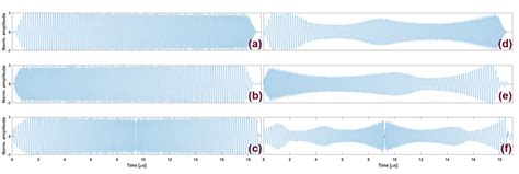 A C Examples Of Three Orthogonal E K T Signals This Set Of Download Scientific Diagram