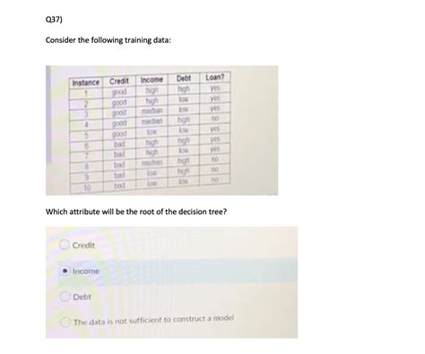 Solved Consider The Following Training Data Which Attribute