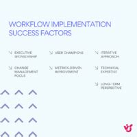 SharePoint Workflow Examples Tools And Best Practices