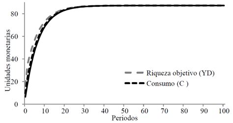 Metodología Stock Flujo Con Contabilidad Consistente Sfcc Una Aplicación A La Vinculación