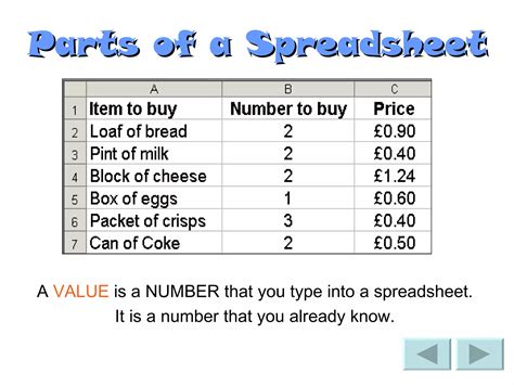 interactive spreadsheet basics[1] ppt technology and computing