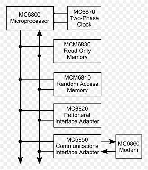 Microprocessor Schematic And Block Diagrams Circuit Diagram