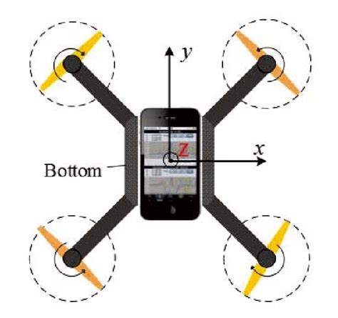 The Sensitive Direction Of The Triaxial Accelerometer Download Scientific Diagram