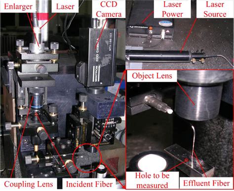 Experimental Setup Of Sensor Download Scientific Diagram
