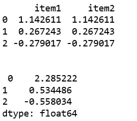 Python pandas面板 sum 码农参考