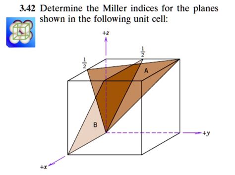 Determine The Miller Indices For The Planes Shown In The Following Unit