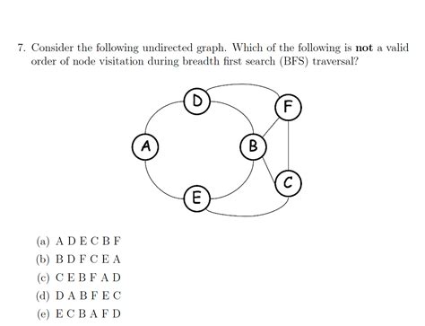 solved 7 consider the following undirected graph which of