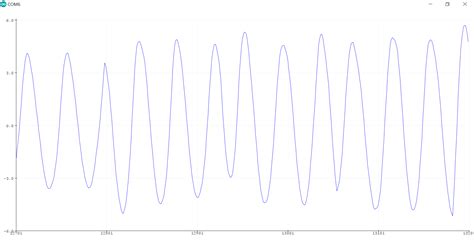 Measuring Frequency Of BNO Accelerometer Using FFT General Guidance Arduino Forum