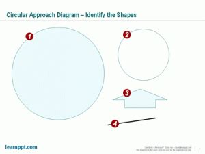 PowerPointing How To Create A Circular Approach Diagram In PowerPoint Powerpointing Templates