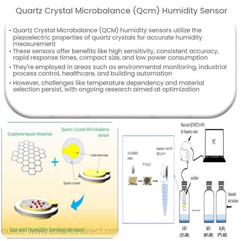 Quartz Crystal Microbalance Qcm Humidity Sensor How It Works Application And Advantages