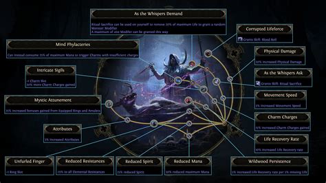 Poe 2 Dawn Of The Hunt Reveal New Class Ascendancies And More