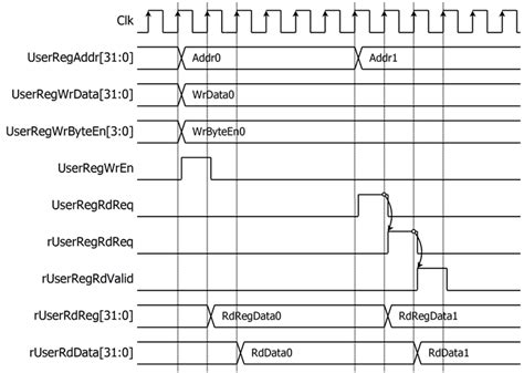 Tls10gcip Refdesign Xilinx En