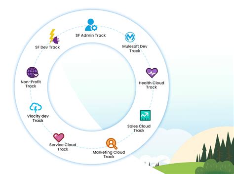 Salesforce Training And Certification Courses In Noida Bancom