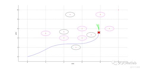 【路径规划】基于dwa实现机器人动态避障附matlab代码51cto博客dwa路径规划