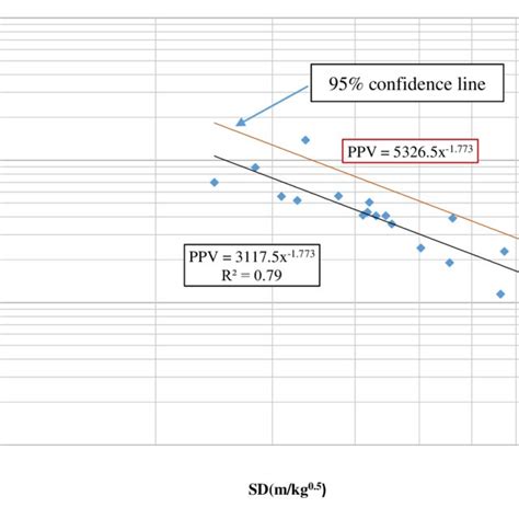 Regression Analysis In The Pipeline Direction Download Scientific Diagram